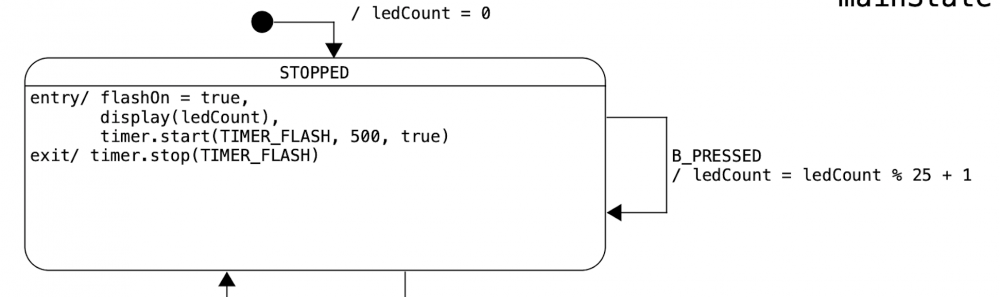 Episode 5 Statechart Framework – event – Gallium Studio