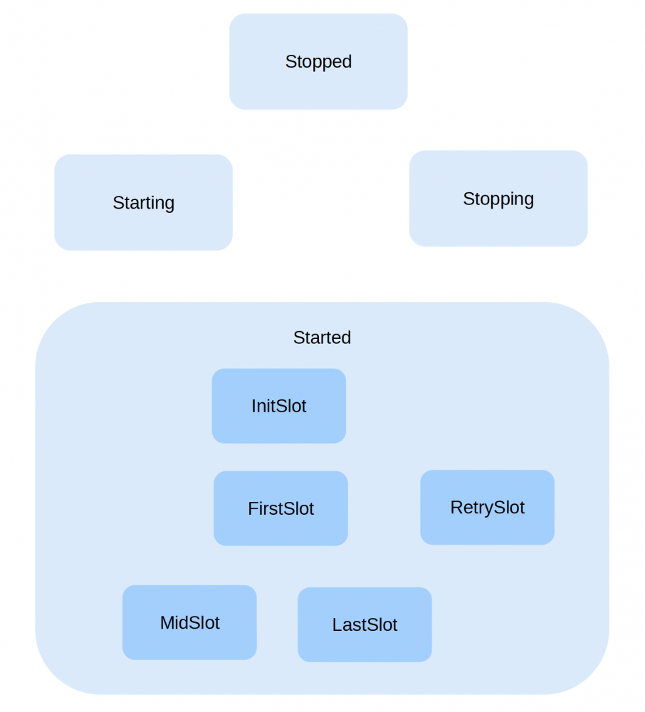Episode 4 LED Panel Design with STM32 and Statecharts – Gallium Studio