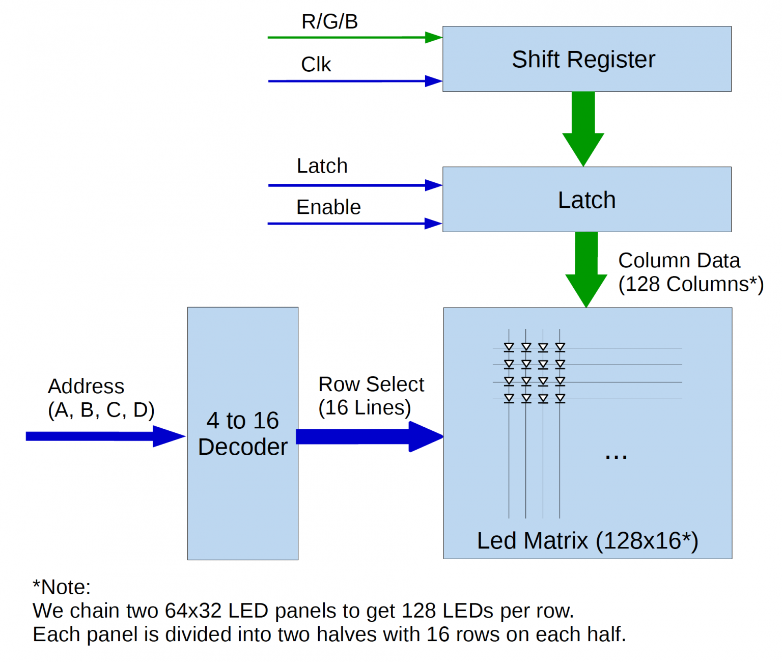 Episode 2 Programming Model of LED Panels – Gallium Studio